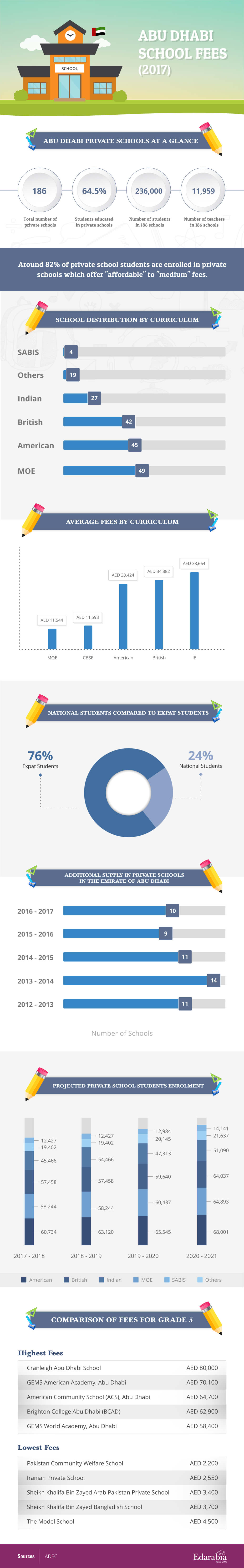 Abu Dhabi School Fees By Grade 2026 Tuition Abu Dhabi School Fees By Grade 2026 Tuition