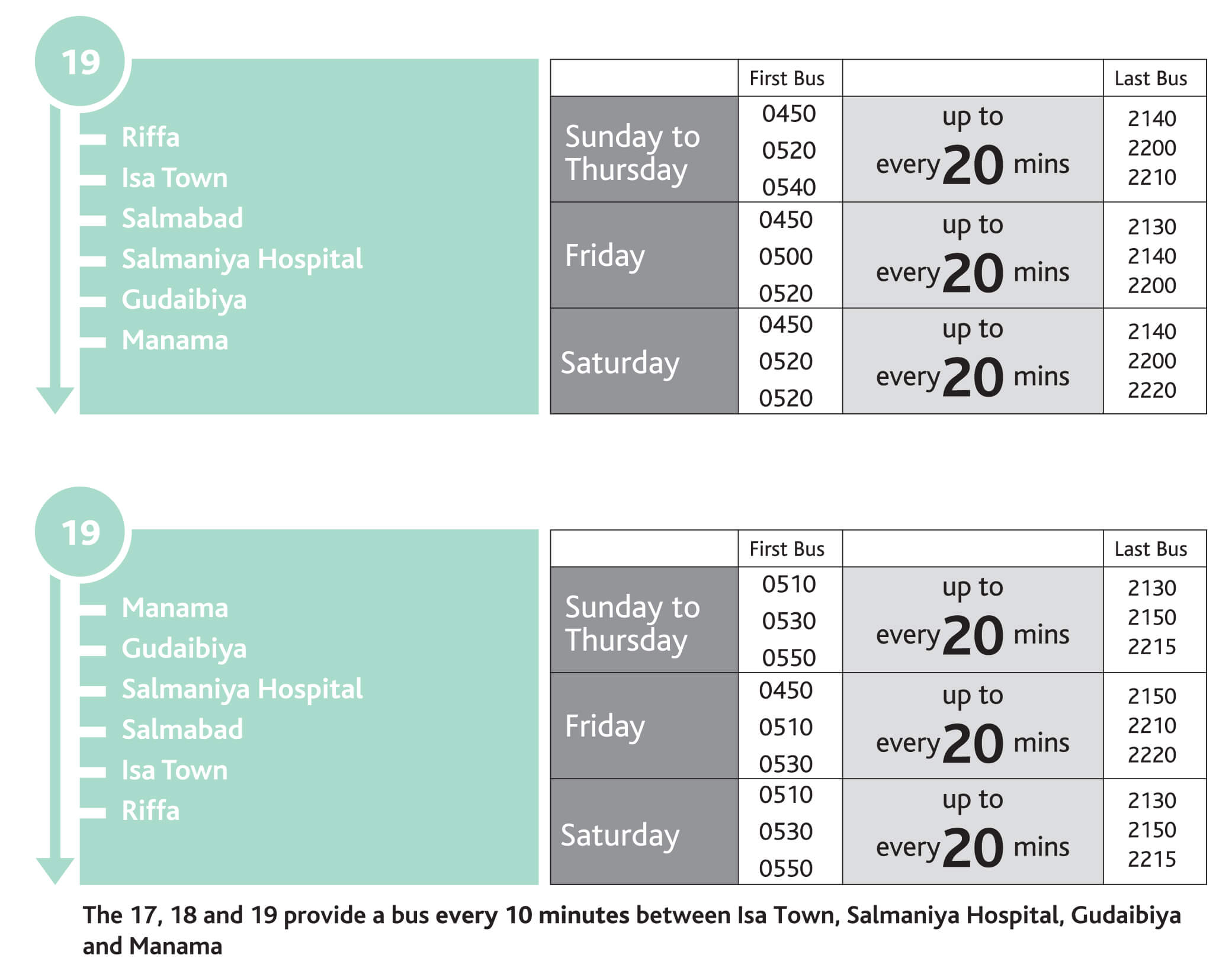 Bus routes in Bahrain (2021 Guide)
