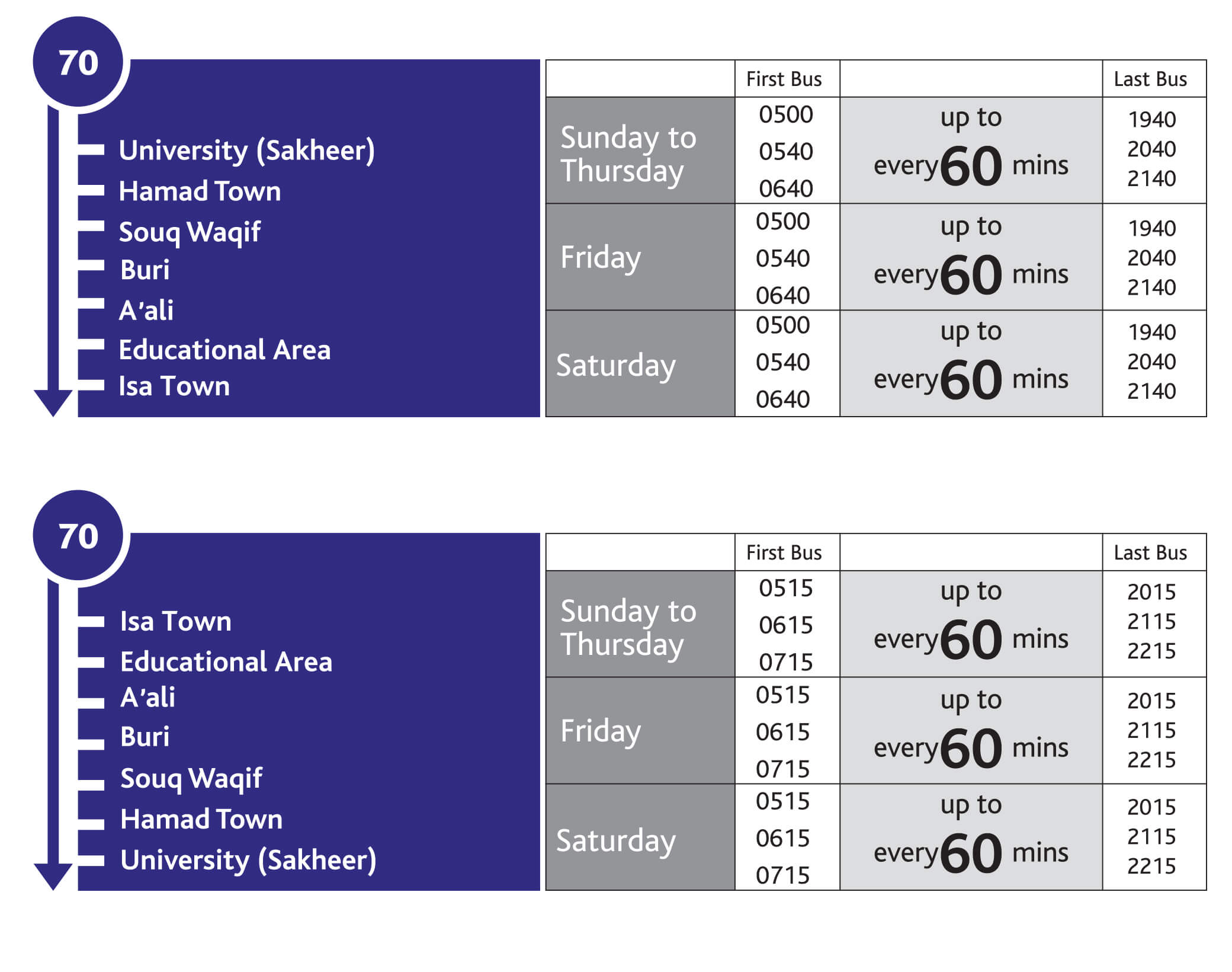 Bus routes in Bahrain (2021 Guide)